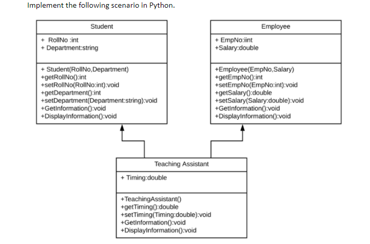 Solved Implement the following scenario in Python. Student + | Chegg.com