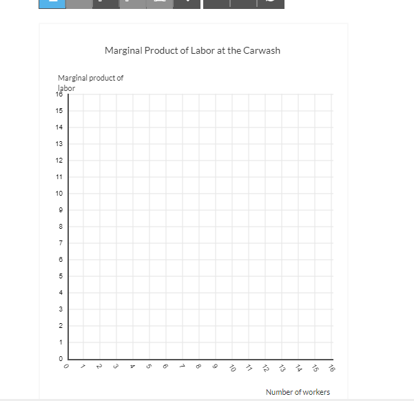 Solved Calculate the marginal product of labor for each | Chegg.com