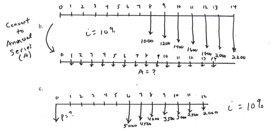 Solved 3. Find the unknown value in each of the following | Chegg.com