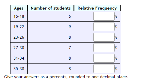 Solved The table below shows scores on a Math test Complete | Chegg.com