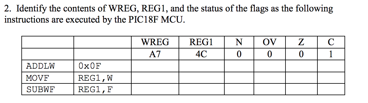 Solved 2. Identify the contents of WREG, REG1, and the | Chegg.com
