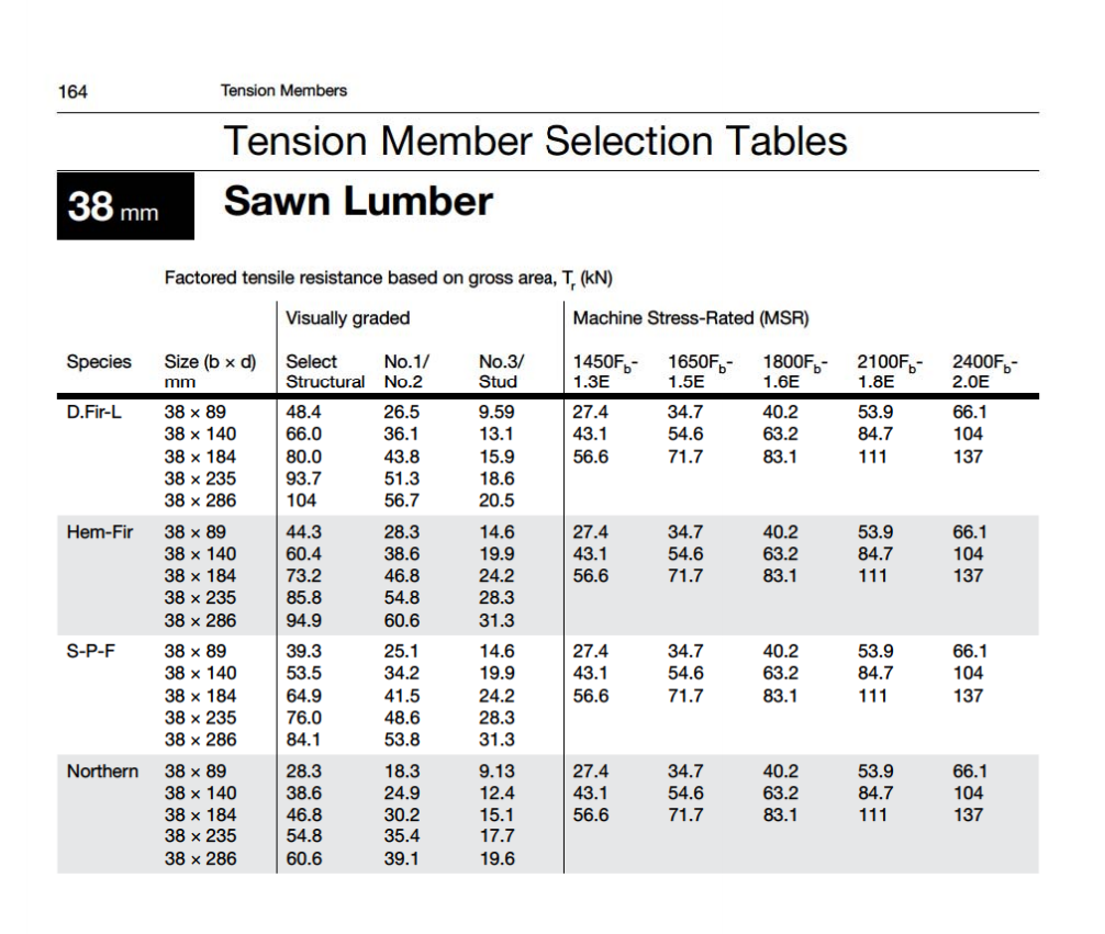 Solved 108 Compression Members Stud Wall Selection Tables | Chegg.com