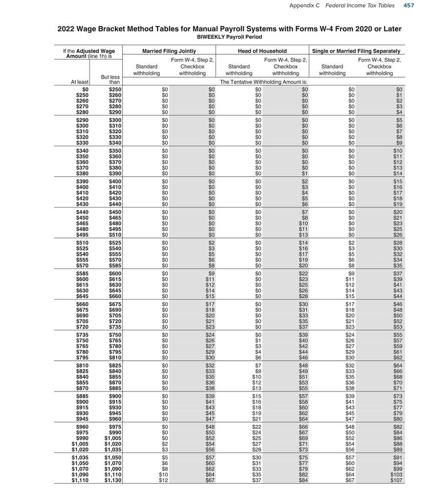 Hi, please help. how to find the federal tax | Chegg.com