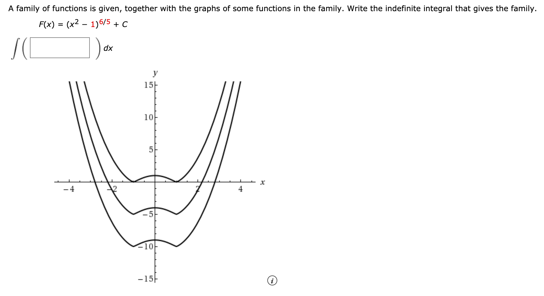 Solved A family of functions is given, together with the | Chegg.com