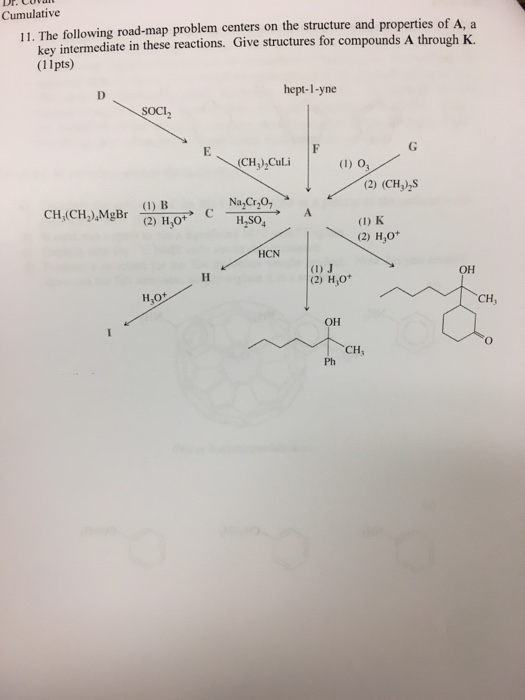 Solved The following road-map problem centers on the | Chegg.com