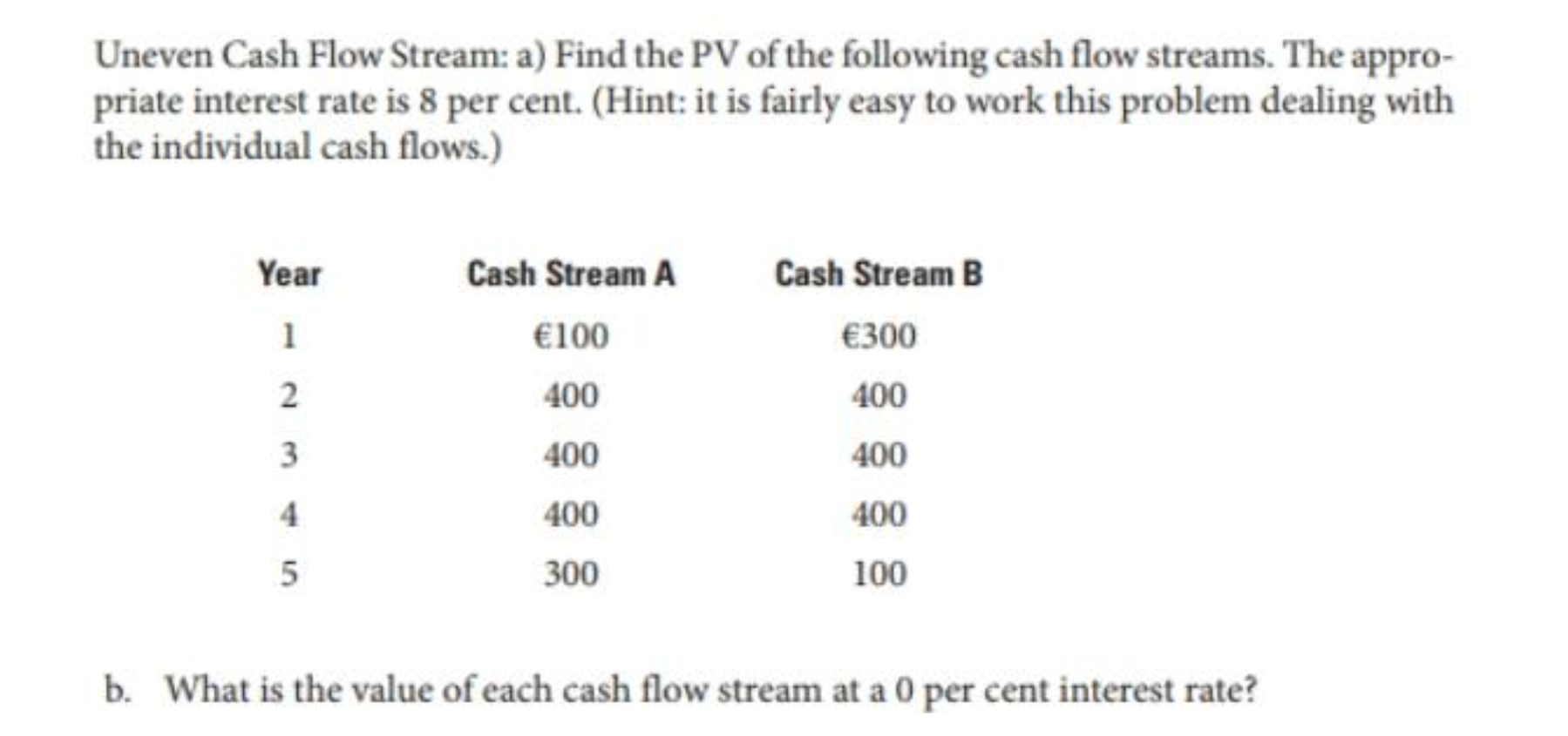 Solved Uneven Cash Flow Stream: a) Find the PV of the | Chegg.com