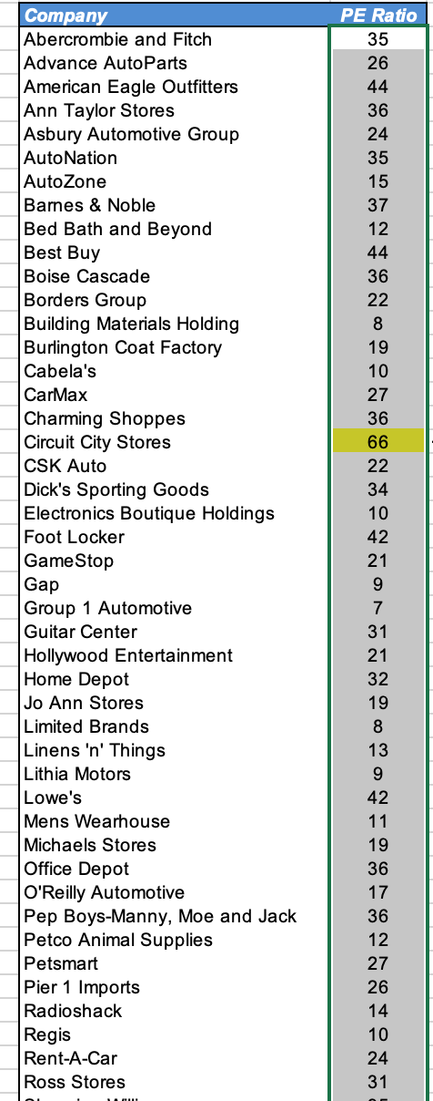 Solved Use Excel data set B to investigate whether the data | Chegg.com