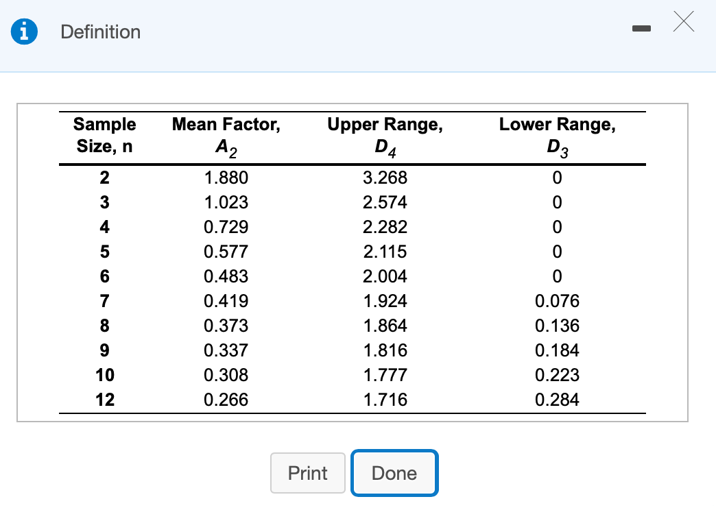 Solved i Definition - Lower Range, Sample Size, n D3 2 0 0 3 | Chegg.com