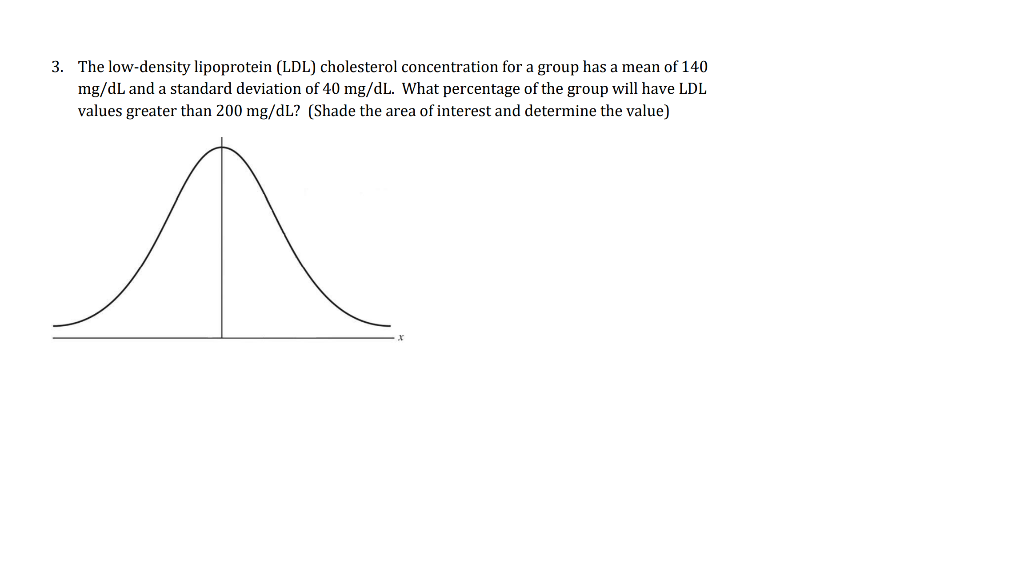Solved 3. The low-density lipoprotein (LDL) cholesterol | Chegg.com