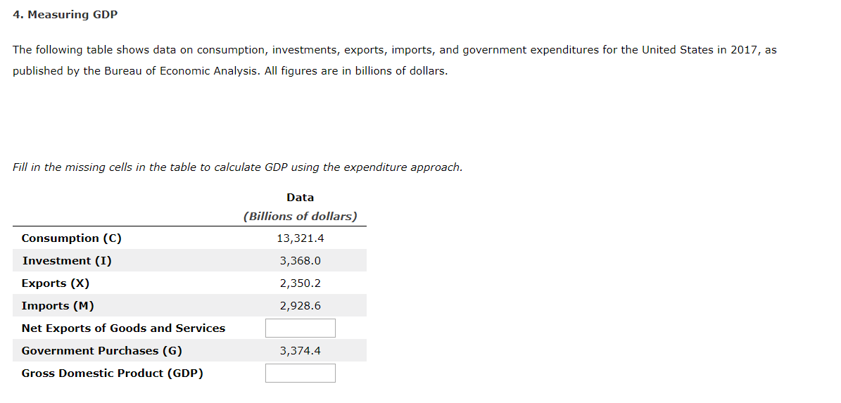 Solved 4. Measuring GDP The following table shows data on | Chegg.com