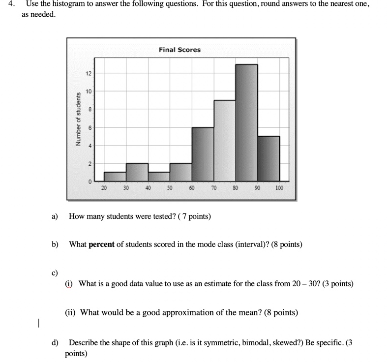 Solved 4. Use the histogram to answer the following | Chegg.com