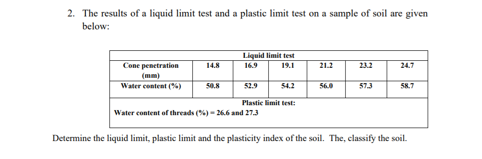 Solved 2. The results of a liquid limit test and a plastic | Chegg.com