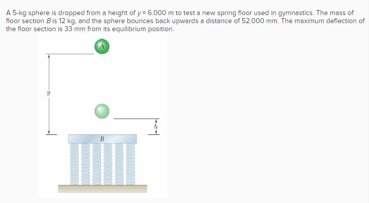 Floor Deflection Test | Viewfloor.co