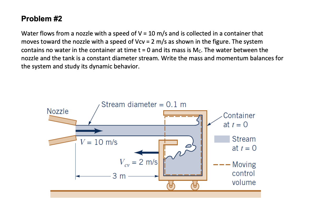 Solved Water flows from a nozzle with a speed of V=10 m/s | Chegg.com