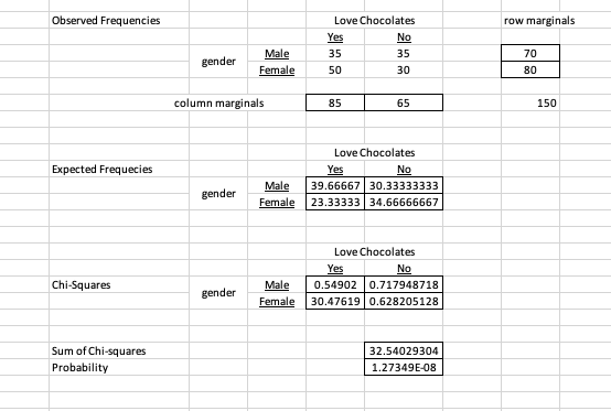 Solved 1. What is the row marginal for males? 2. What is the | Chegg.com