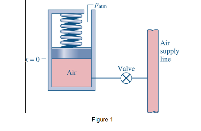 Solved 1. Air contained within a vertical piston-cylinder | Chegg.com