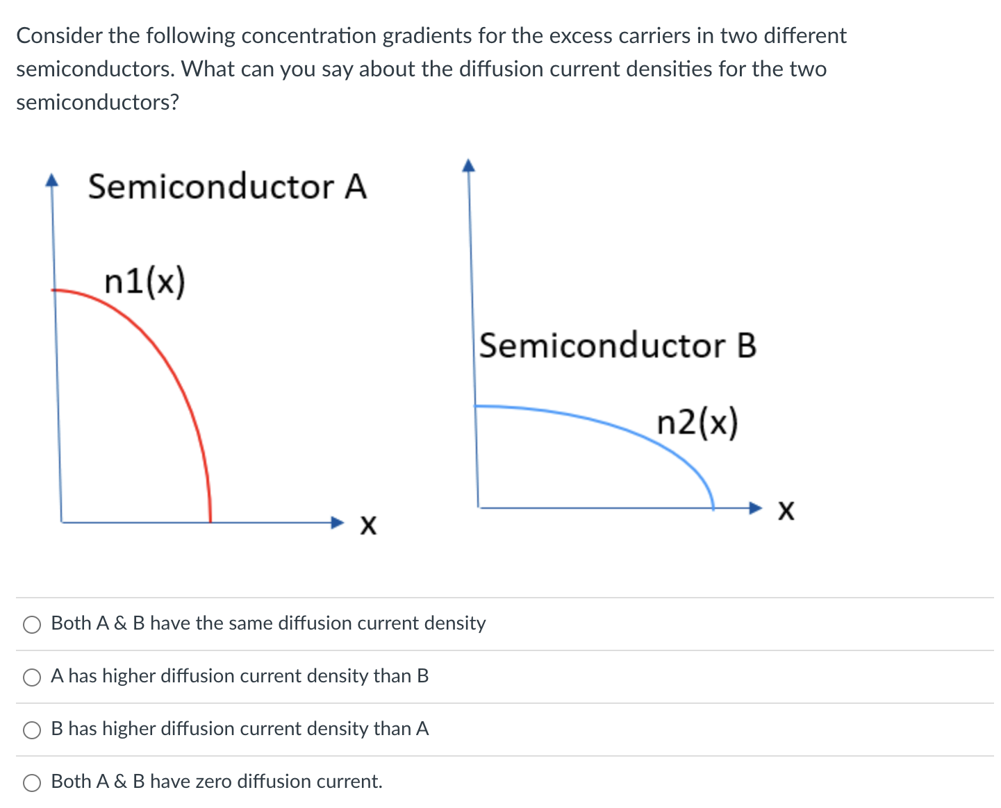 Solved Consider the following concentration gradients for | Chegg.com