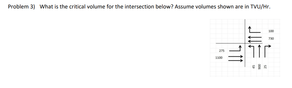 Solved Problem 3) What is the critical volume for the | Chegg.com
