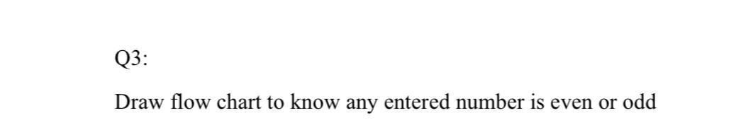 Solved Q3: Draw flow chart to know any entered number is | Chegg.com