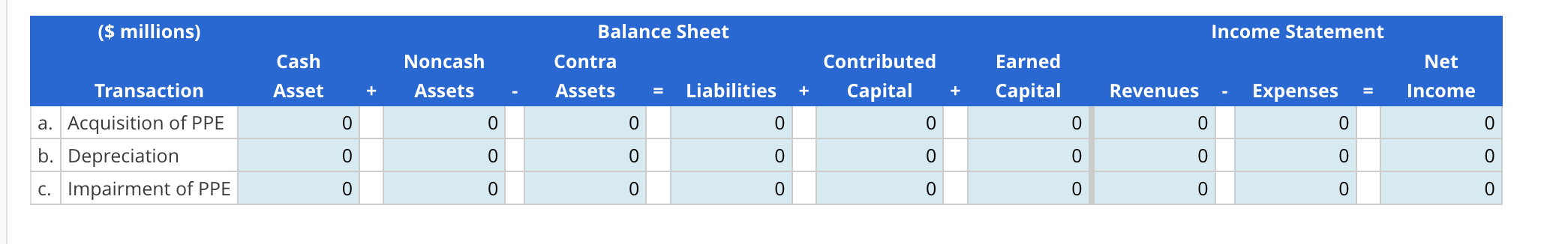 Solved Computing and Recording Proceeds from the Sale of PPE | Chegg.com