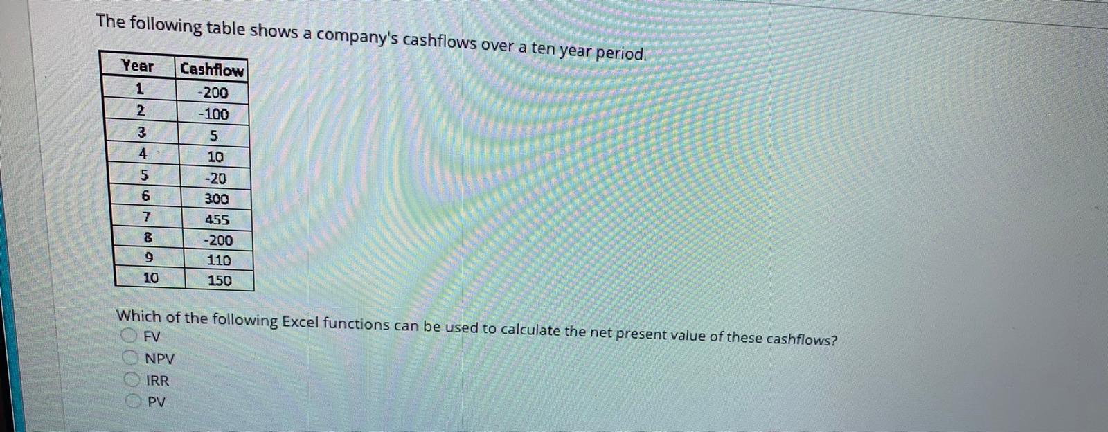 Solved Consider the setup for one-variable Data Table shown | Chegg.com