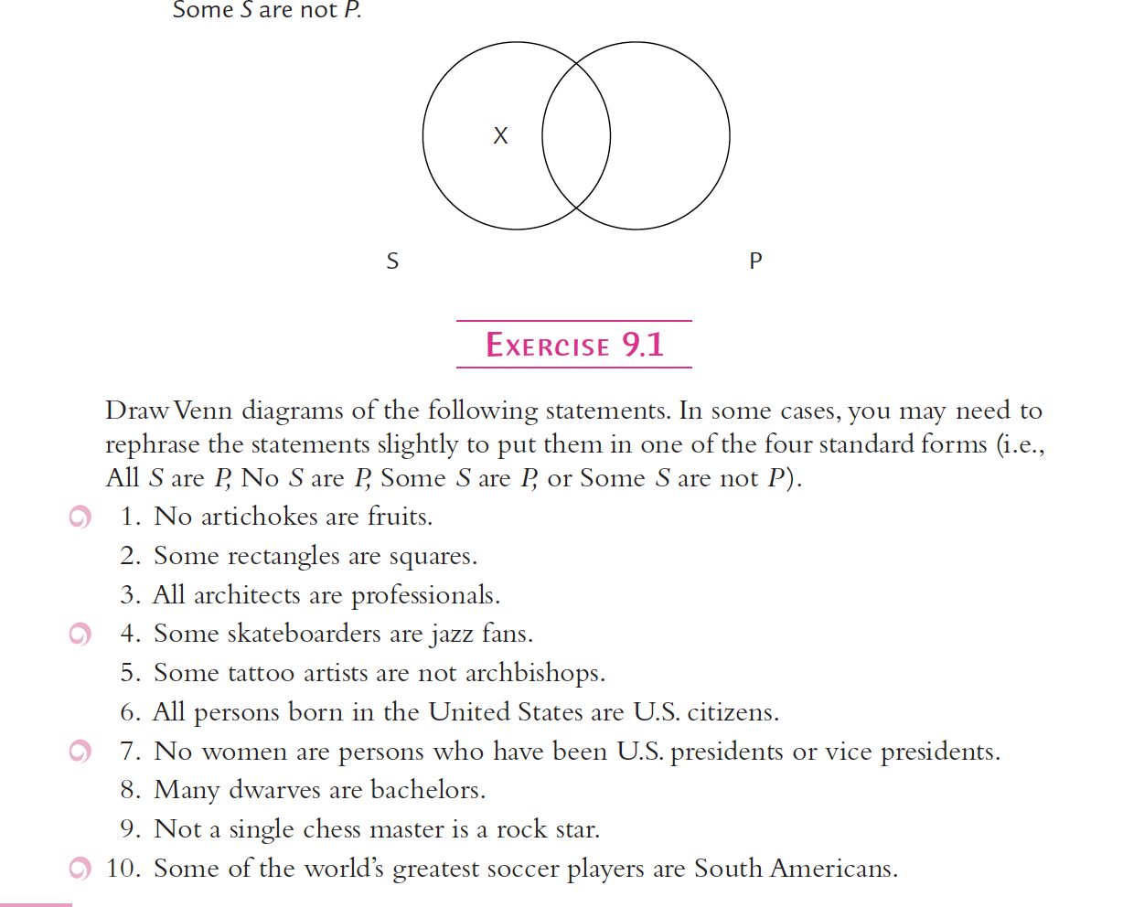 Solved Some S are not P. Х S Р EXERCISE 9.1 Draw Venn | Chegg.com