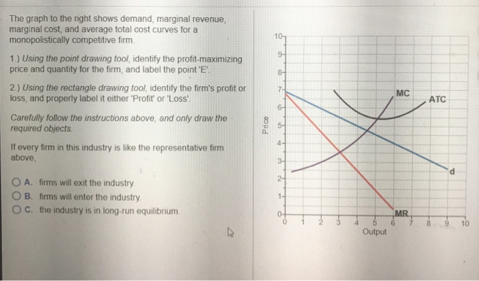 Solved The graph to the right shows demand, marginal | Chegg.com