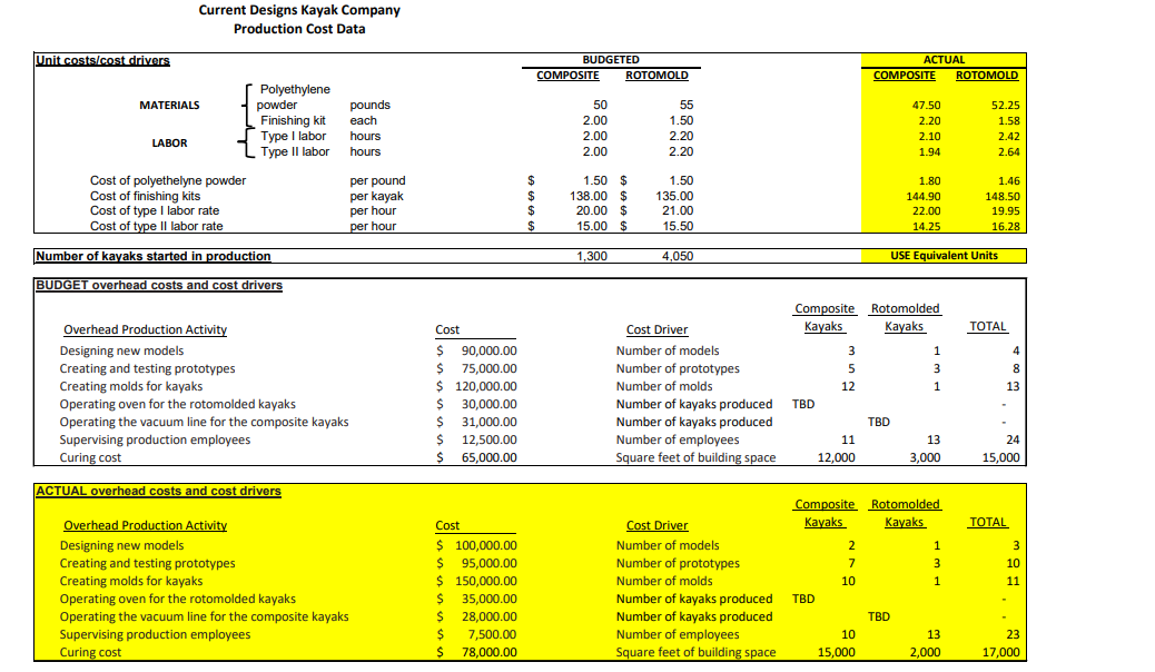 In this stage of the Current Designs project you will | Chegg.com