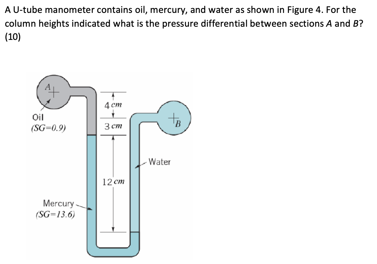 Solved A U-tube manometer contains oil, mercury, and water | Chegg.com