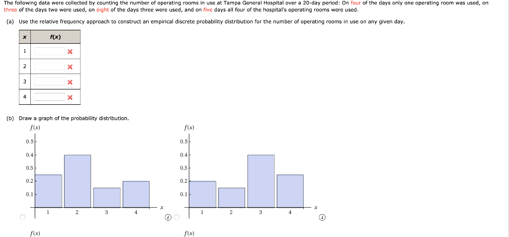 Solved The following data were collected by counting the | Chegg.com