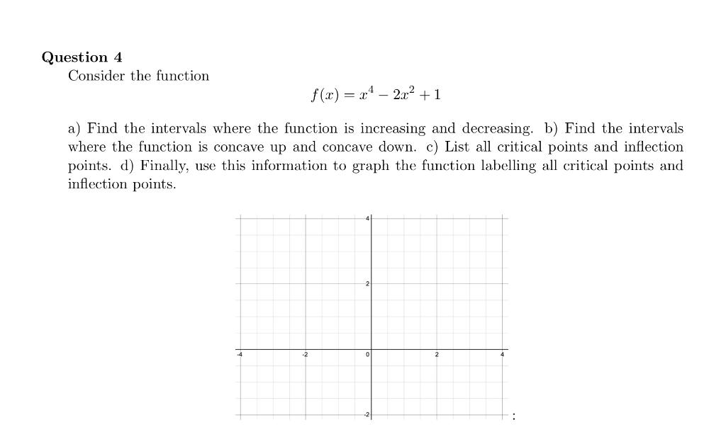 Solved Question 4 Consider the function f(x) = x4 – 2x2 +1 | Chegg.com