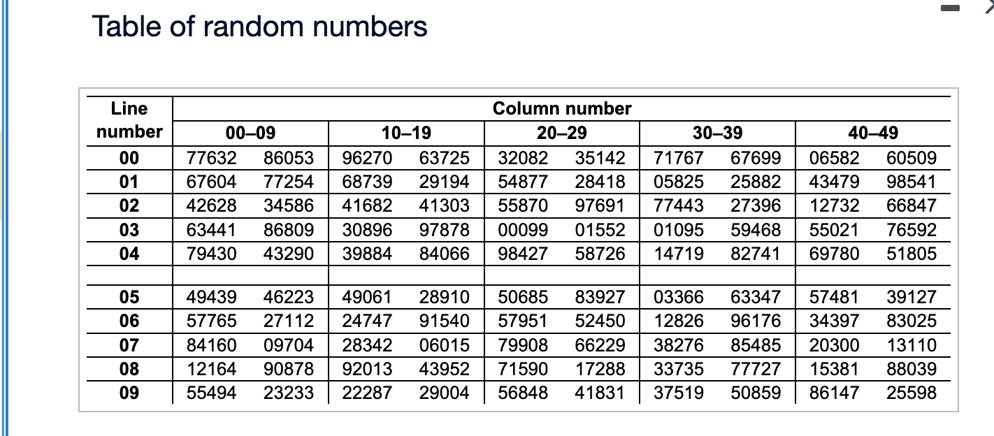 Solved In the game of keno, 20 balls are selected at random | Chegg.com