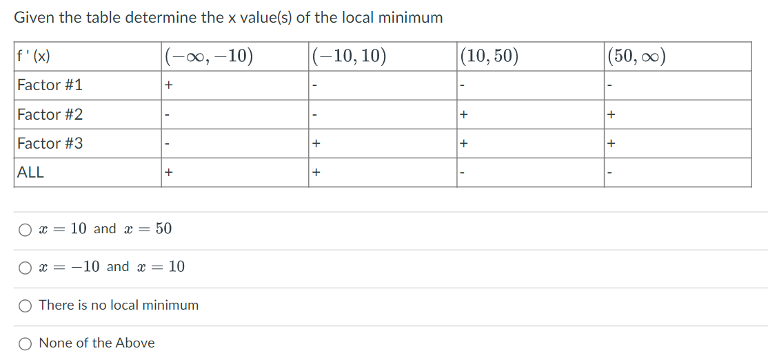 Solved Given the table determine the x value(s) of the local | Chegg.com
