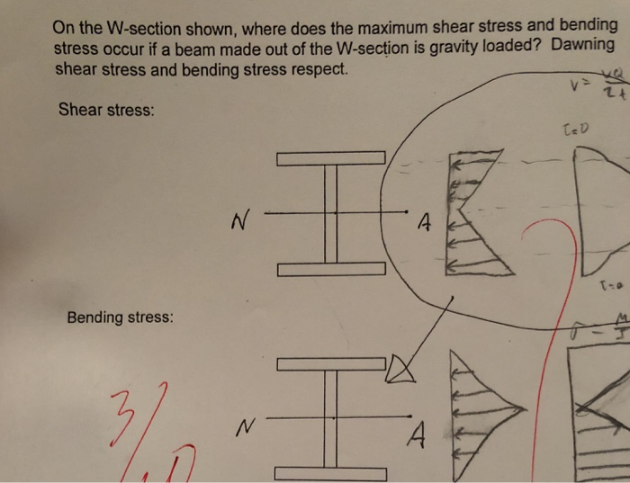 Solved On the W-section shown, where does the maximum shear | Chegg.com