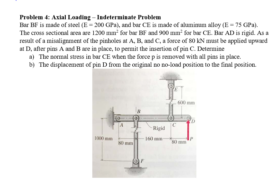 Solved Problem 4: Axial Loading - Indeterminate Problem Bar | Chegg.com