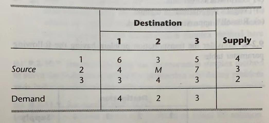 Solved Use stepping-stone method to solve the transportation | Chegg.com