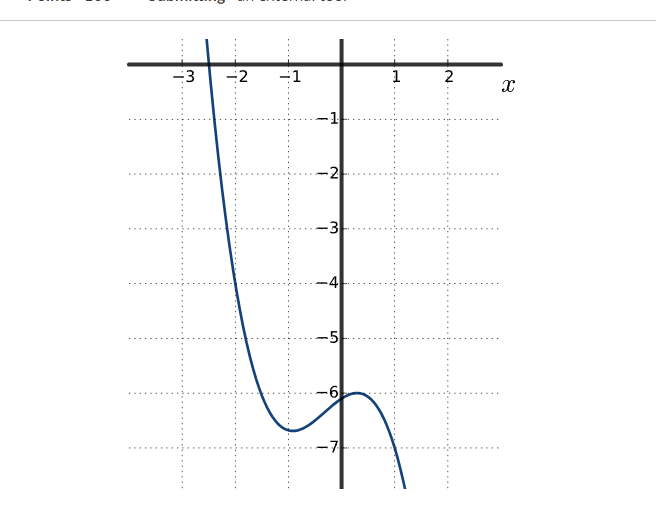Solved Question Given the graph of f(x) below. Determine the | Chegg.com