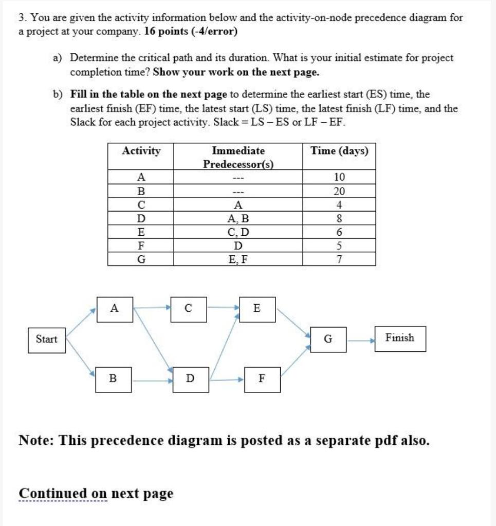 Solved 3. You are given the activity information below and | Chegg.com