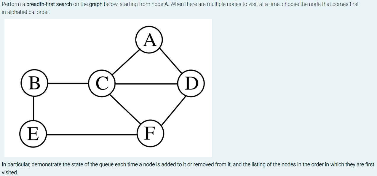 Solved Perform a breadth-first search on the graph below, | Chegg.com