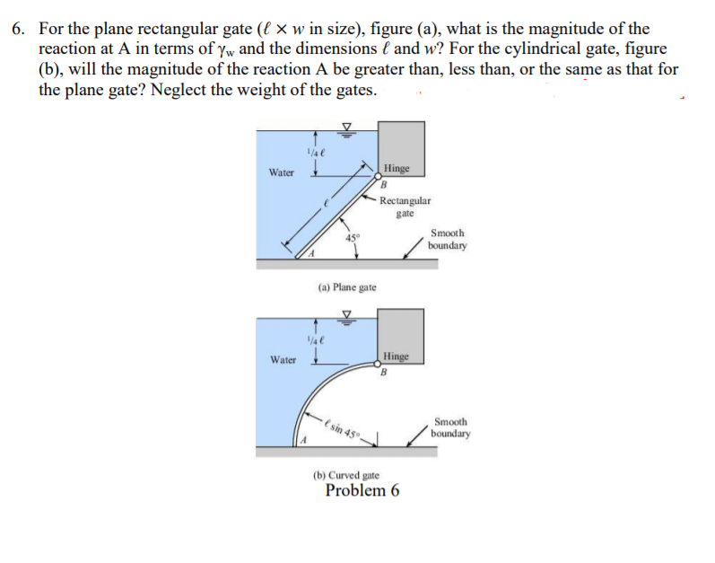 Solved 6. For the plane rectangular gate (l x w in size), | Chegg.com