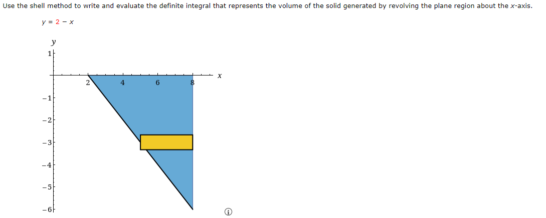 Solved Use the shell method to write and evaluate the | Chegg.com