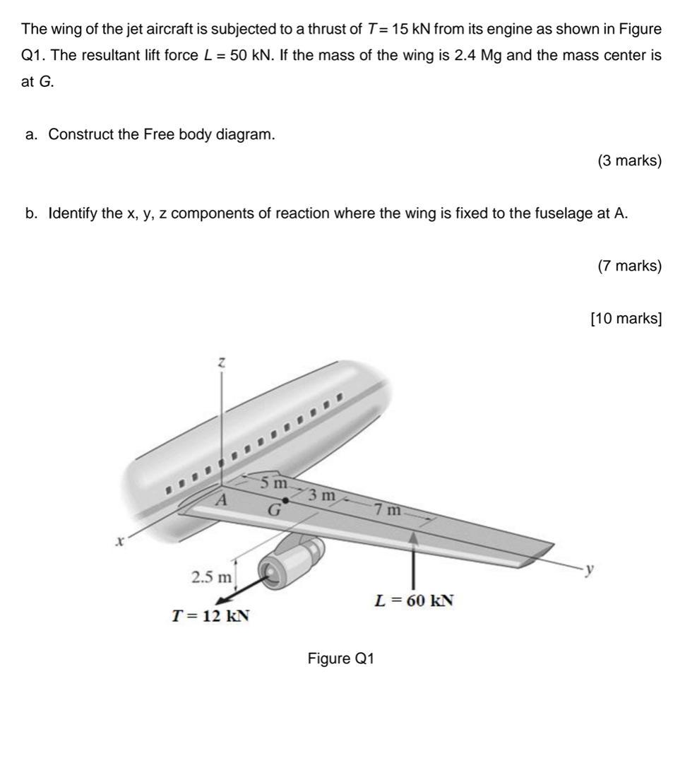 Solved The wing of the jet aircraft is subjected to a thrust | Chegg.com