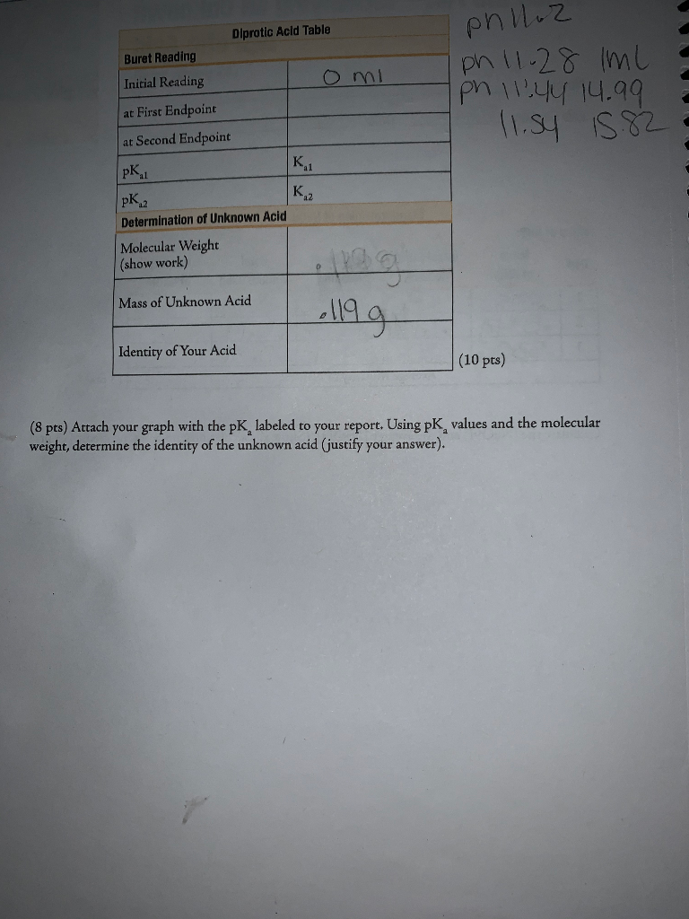 phl.2 Diprotic Acid Table Buret Reading Initial | Chegg.com