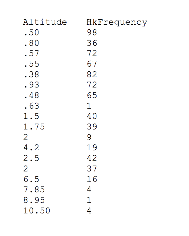 Solved 5. For this exercise, submit your R script file via | Chegg.com