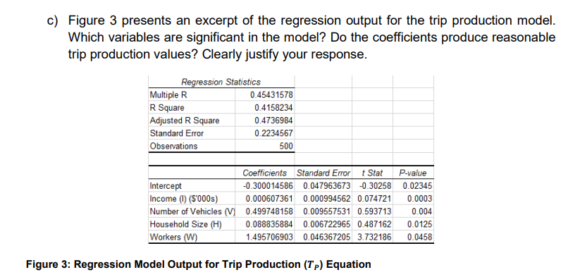 Solved c) Figure 3 presents an excerpt of the regression | Chegg.com