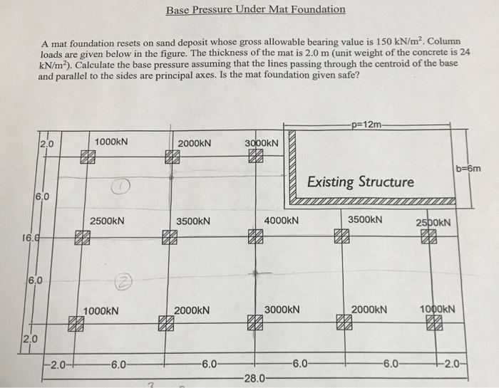 Solved Base Pressure Under Mat Foundation A mat foundation | Chegg.com