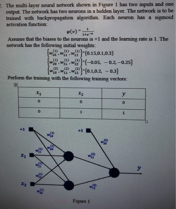 (Solved) : Multi Layer Neural Network Shown Figure 1 Two Inputs One ...