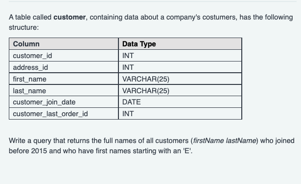 Solved A table called customer, containing data about a | Chegg.com