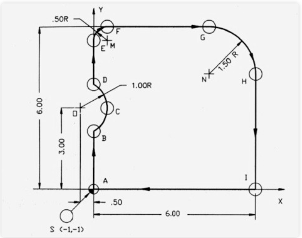 Solved Please Provide Cnc Milling Circular Interpolation G02