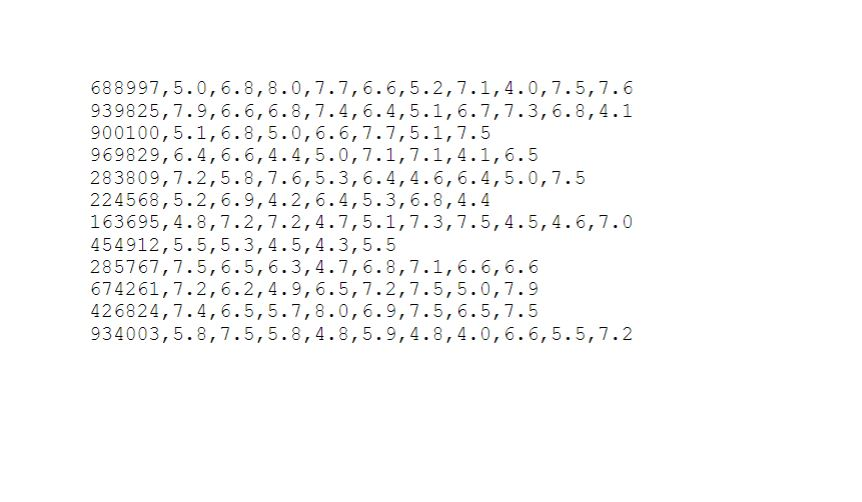CS 1410 Background Look at the spec in Part 1 for | Chegg.com